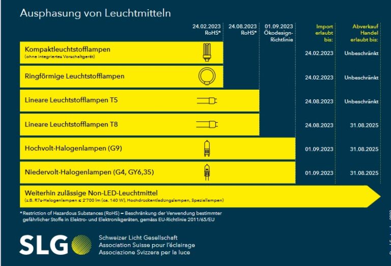 Jetzt HCL Schweiz verstehen – Warum Human Centric Lighting 8